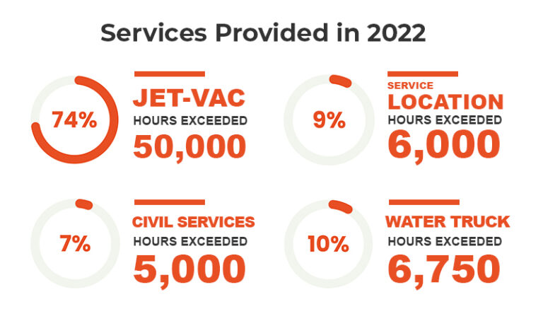 Vacuum Excavation Brisbane | Safe Dig Services
