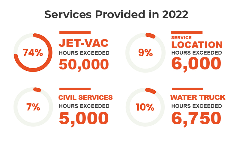 Vacuum Excavation Brisbane | Safe Dig Services